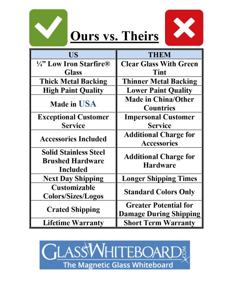 Frequently Asked Questions - Glass Whiteboard